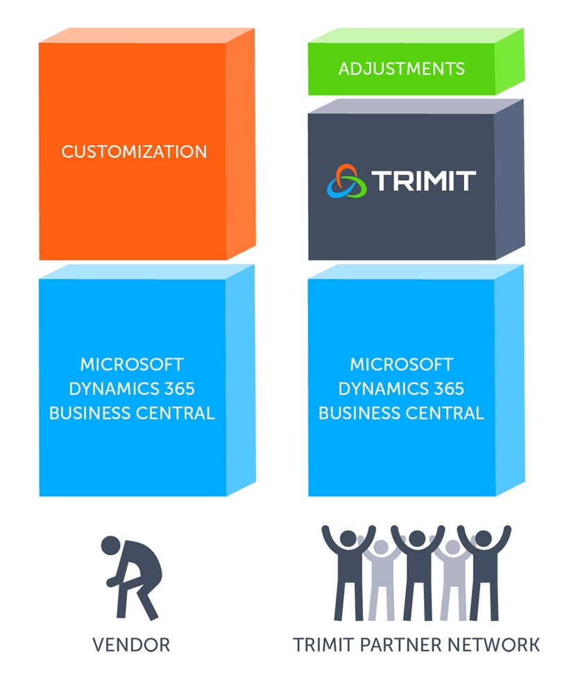 TRIMIT Fashion- The leading integrated software solution for the ...